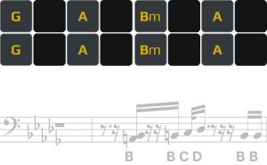 Chordu Chords